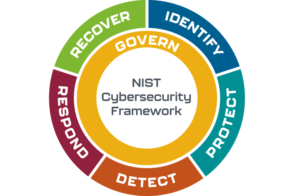Secure Your College with NIST’s Cybersecurity Framework 2.0